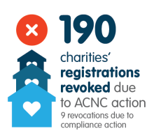 ACNC Annual Report 2023-24 | ACNC